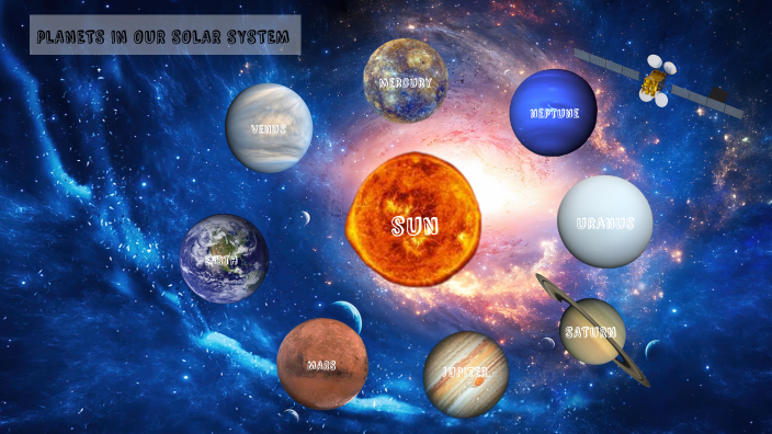 plANETS IN OUR SOLAR SYSTEM by Nursyafiqah Hidayah on Prezi