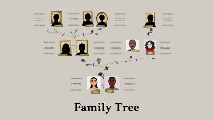 Family Tree by Coralis Marrero on Prezi