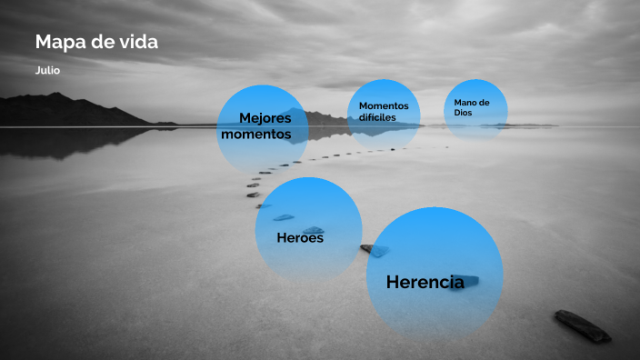 Mapa de vida by Julio López on Prezi