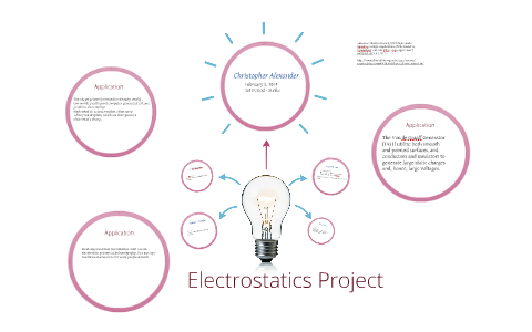 Electrostatics Project by Brooklynn Alexander on Prezi