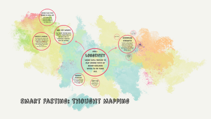 Smart Fasting: Thought Mapping by Eric Sartori on Prezi