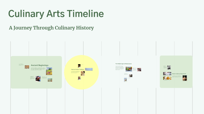 Culinary Arts Timeline by Miyah Faltz on Prezi