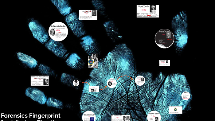 Forensics Fingerprint Contributors Timeline by Emmanuel King on Prezi
