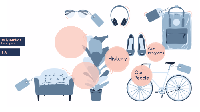 EVOLUCION DE LOS SISTEMASOPERATIVOS by emily barragan on Prezi