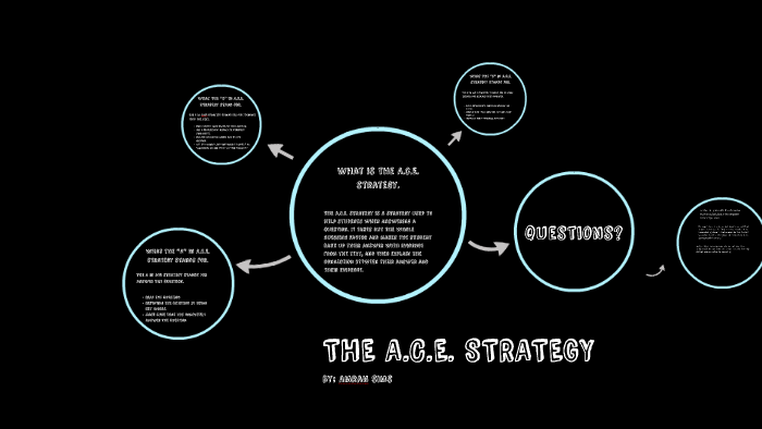 ACE strategy by Amran Sims on Prezi