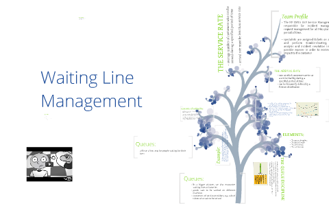 Waiting Line - Theory part by james banez on Prezi