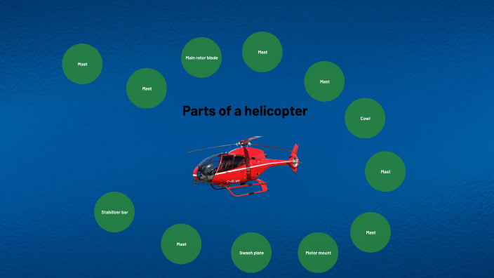 Parts of an Helicopter by Marina Cantarelli on Prezi