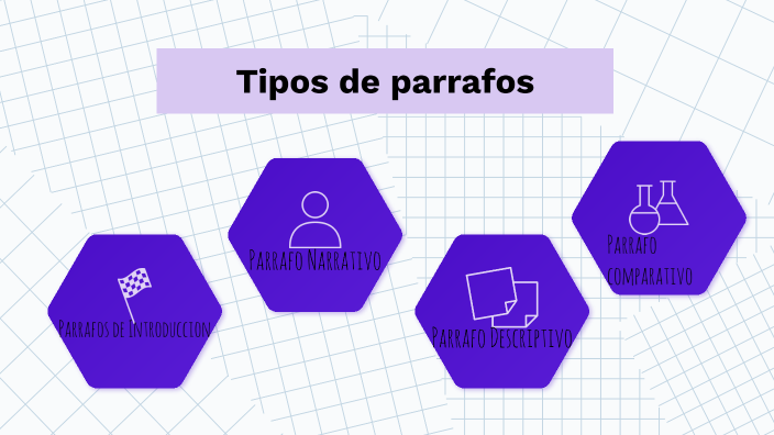 Tipos de parrafo by Ayling Amaiquema on Prezi