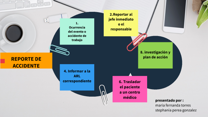 REPORTE DE ACCIDENTE by Dylan Andrés Torres on Prezi