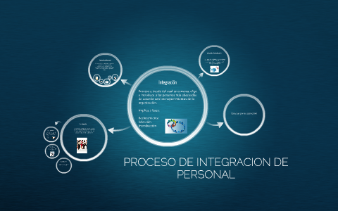 PROCESO DE INTEGRACION DE PERSONAL by Sofia salazar on Prezi