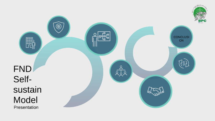 FND Self-sustain Model by Maita Ghalley on Prezi