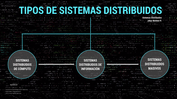 Tipos de Sistemas Distribuidos by Jahyr Moreno Robles on Prezi