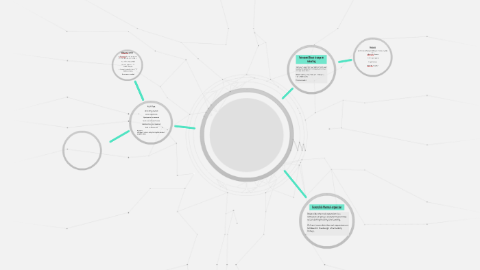 Permanent linear change on reheating by Arup Mondal on Prezi