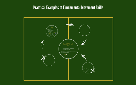 Practical Examples of Fundamental Movement Skills by Miss Marshall on Prezi