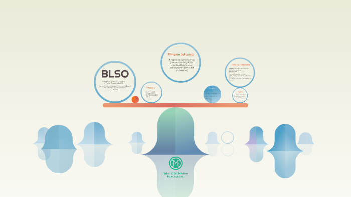 BLSO by Larisa Morales on Prezi