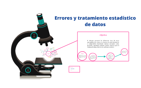 Errores y tratamiento estadístico de datos by Mitzy Camilo on Prezi
