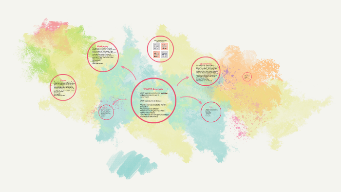 SWOT Analysis by Mr Lepore