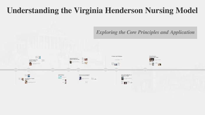 Understanding the Virginia Henderson Nursing Model by Nita Nordin on Prezi