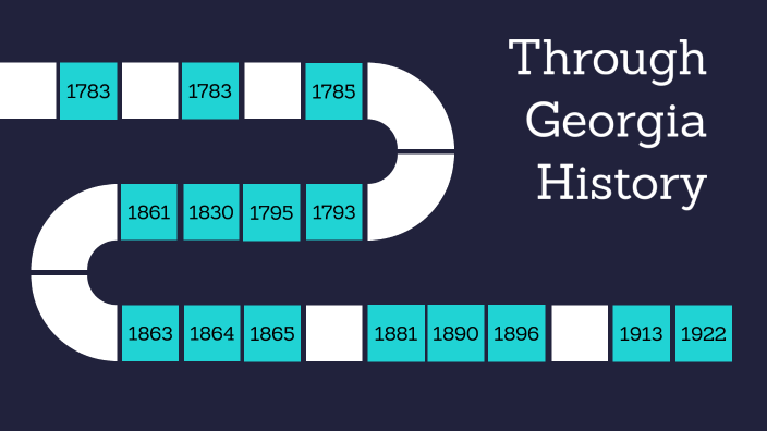 Georgia Timeline 2 by Savannah Groshek on Prezi