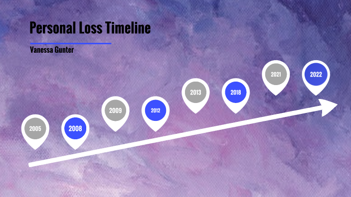 Personal Loss Timeline by Vanessa Gunter on Prezi