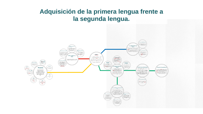 Adquisición de la primera lengua frente a la segunda lengua. by ...