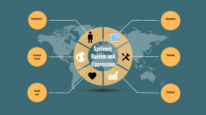 Systemic Racism and Oppression by Aaliyah Dixon on Prezi