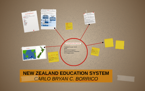 NEW ZEALAND EDUCATION SYSTEM by Carlo Bry on Prezi