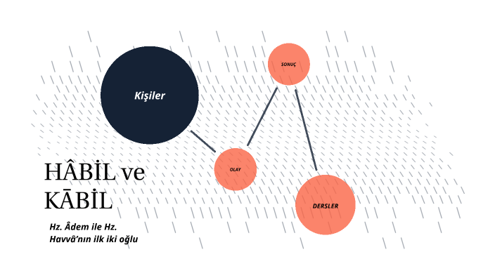 Habil Ve Kabil by necati TUNÇ on Prezi