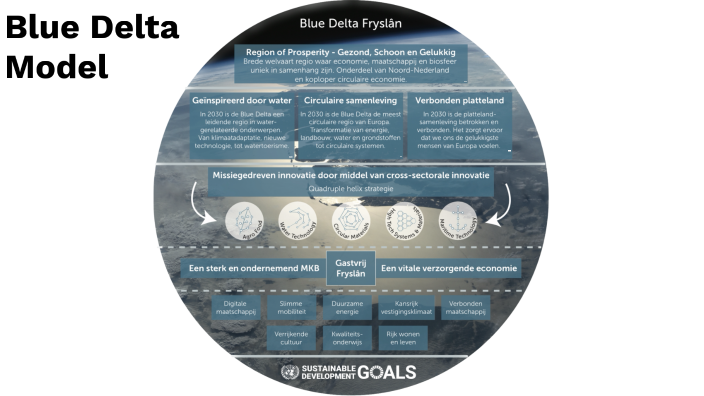 Blue Delta Model by Mirre . on Prezi