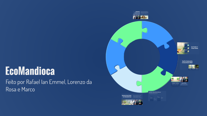 Circular Business Plan by rafael ian emmel on Prezi