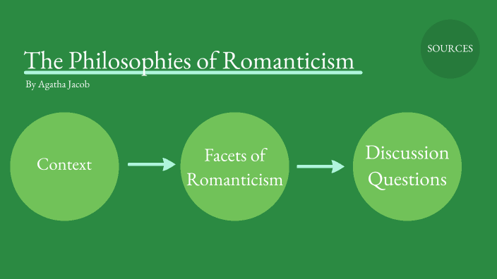 The Philosophy of Romanticism by Agatha Jacob on Prezi
