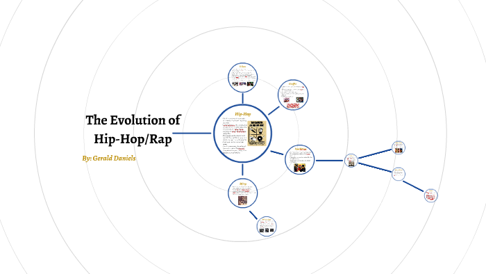 The Evolution of Hip-Hop by Gerald Daniels on Prezi