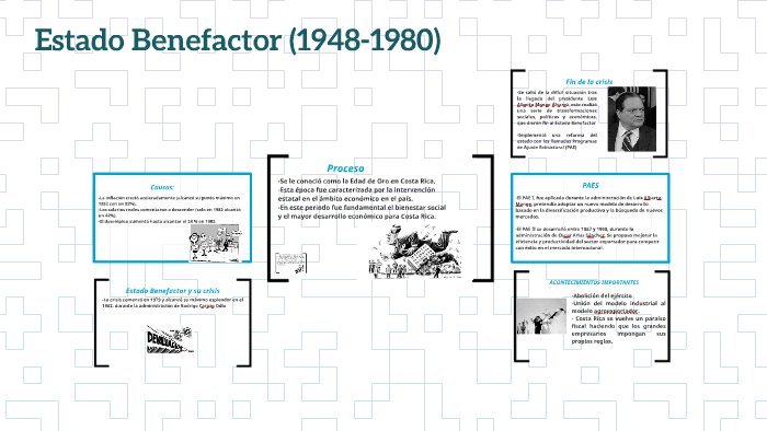Estado Benefactor (1948-1980) by on Prezi