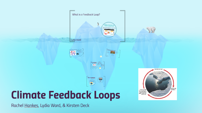 Lesson 3 Climate Feedback Loops by Lydia Ward on Prezi