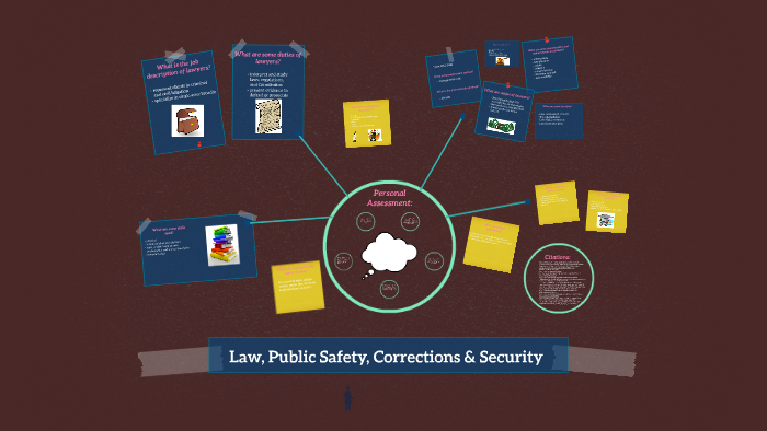 Law Public Safety Corrections And Security By Anika Mandavilli On Prezi