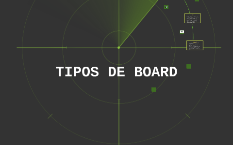 TIPOS DE BOARD by marcela galeano on Prezi