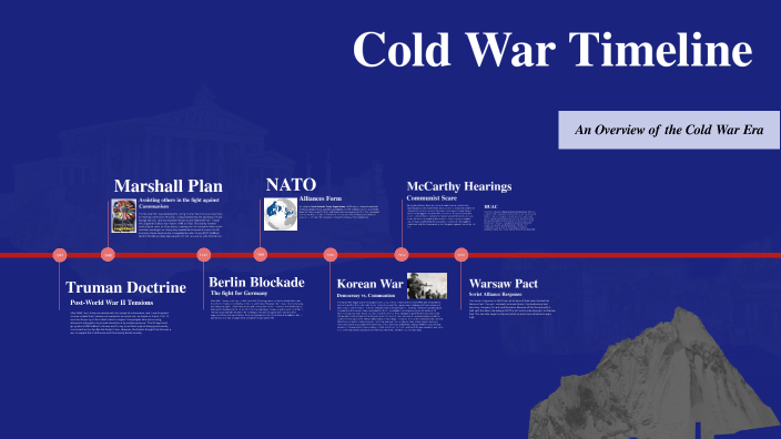History Timeline Cold War by Isaac Barker on Prezi