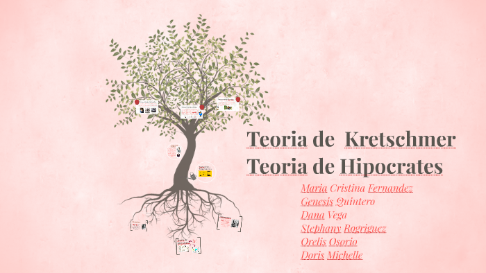 *Teoria de los tipos de Kretschmer. by Genesis Delevante on Prezi