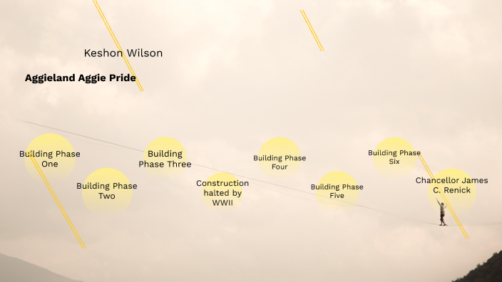 Aggieland Aggie Pride by Keshon Wilson on Prezi