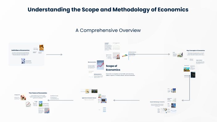 Understanding the Scope and Methodology of Economics by yuvi keron on Prezi