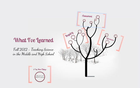Concept Map for Teaching Science Class by Rachel Whitaker on Prezi