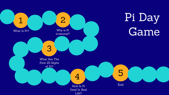 Pi Day Project by Amir Latouche on Prezi