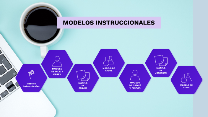 MODELOS INSTRUCCIONALES by david jimenez hernandez on Prezi