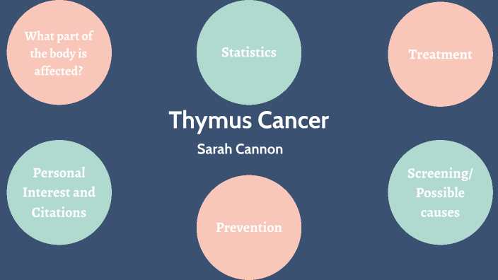 Thymus Cancer by Sarah Cannon on Prezi