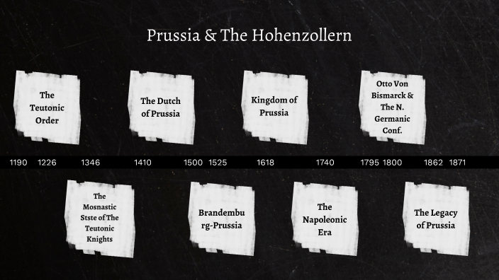 Prussian Monarchy, The Hohenzollern by Luis Marulanda on Prezi