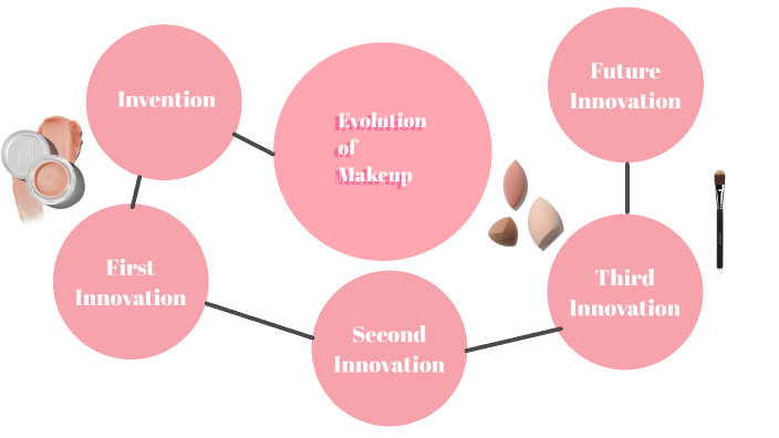 Evolution of Makeup by Gabby G on Prezi