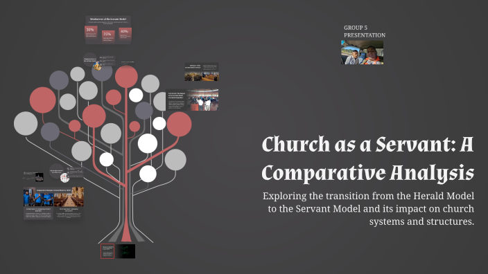 Church as a Servant: A Comparative Analysis by Kavekini Vakacegu on Prezi