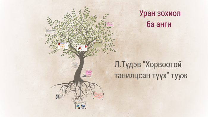 Л Түдэв Хорвоотой танилцсан түүх тууж By Togtokhbayr Jamsran On Prezi