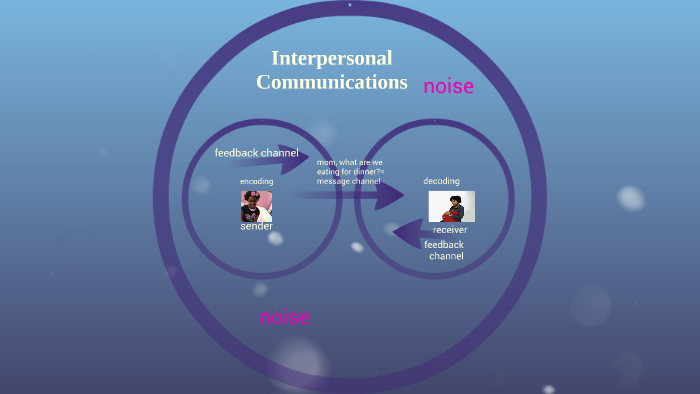 Interpersonal Communication Diagram by Keitha Jones on Prezi