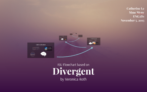 ISU Flowchart - Divergent by Catherine Le on Prezi